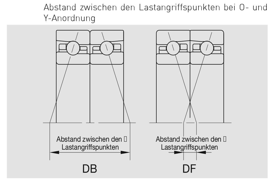 "Anordnung von Wälzlagern" einfach erklärt - Fröhlich und Dörken GmbH